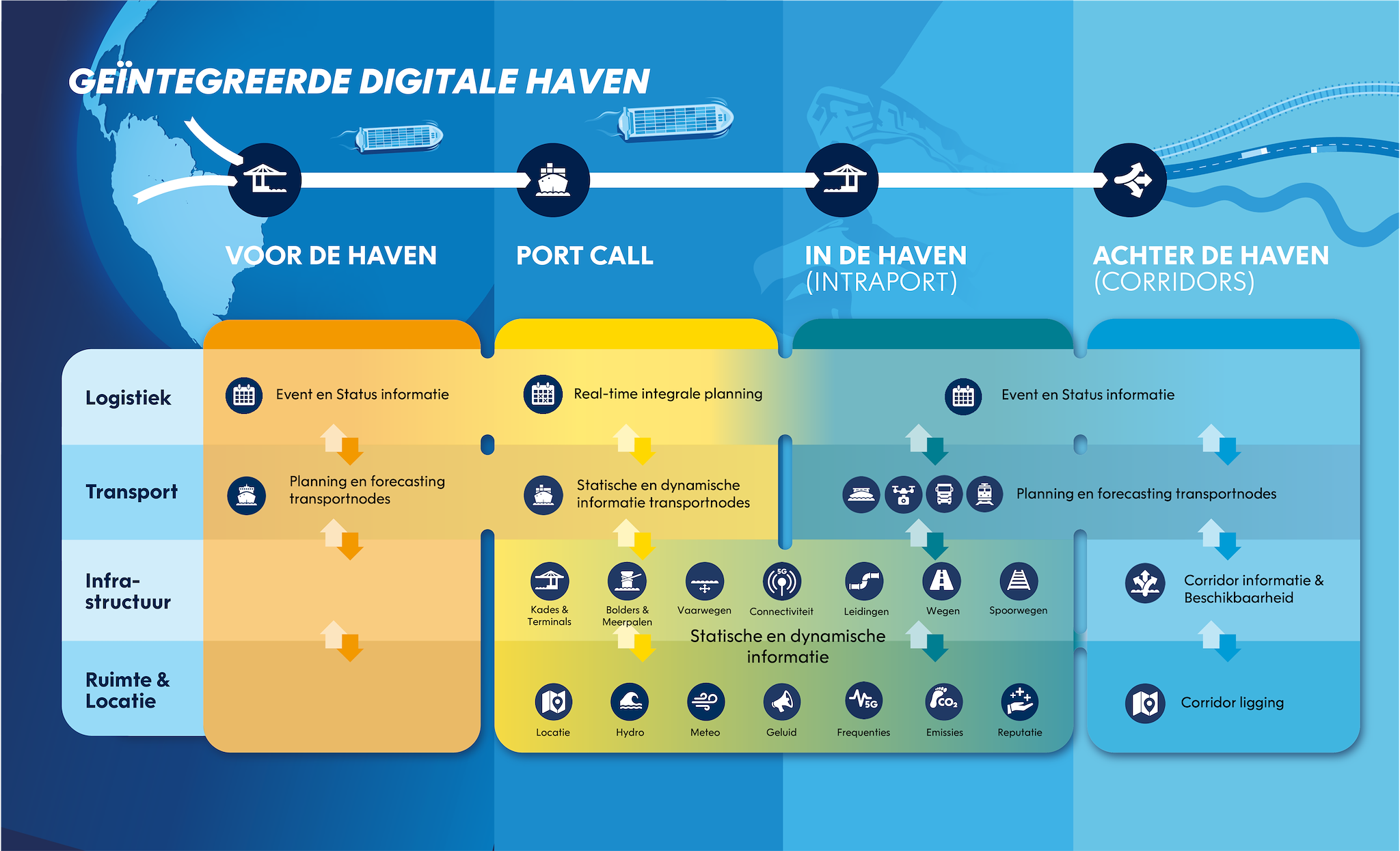 2.2.3 Kwaliteit haveninfrastructuur | Havenbedrijf Rotterdam ...
